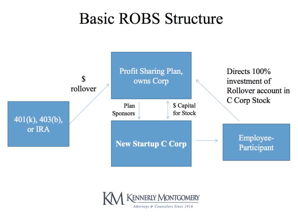 UTRF Tech Talk Highlights: Rollover Business Startups - University of ...
